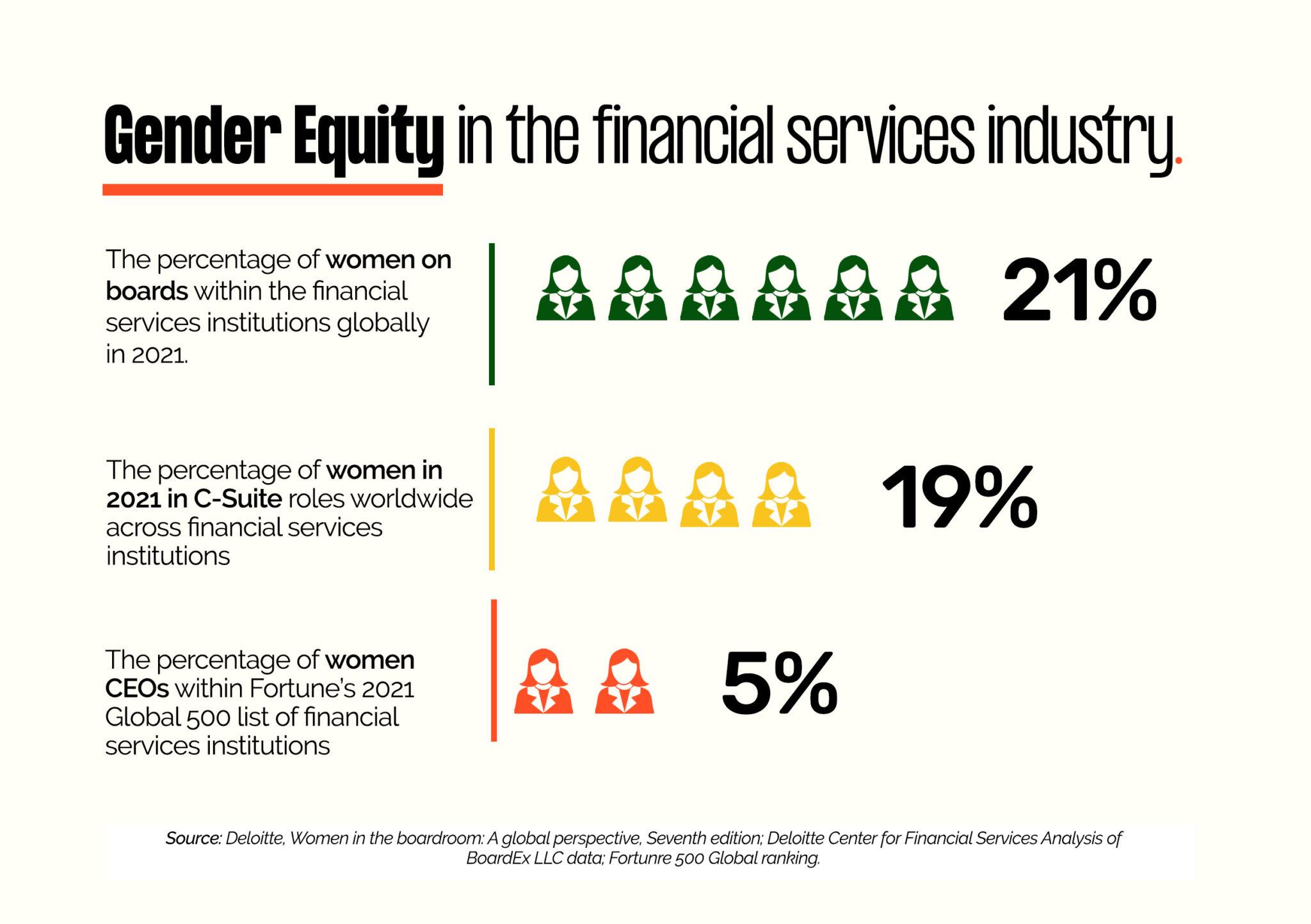 Building Bridges: Gender Lens Investing – Wifinglobal